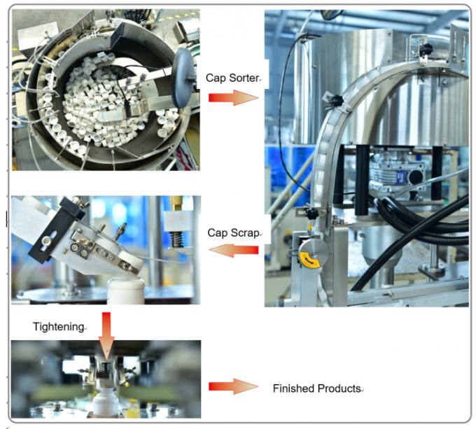 2.4KW Automatic Spindle Capping Machine Spindle Capper Machine